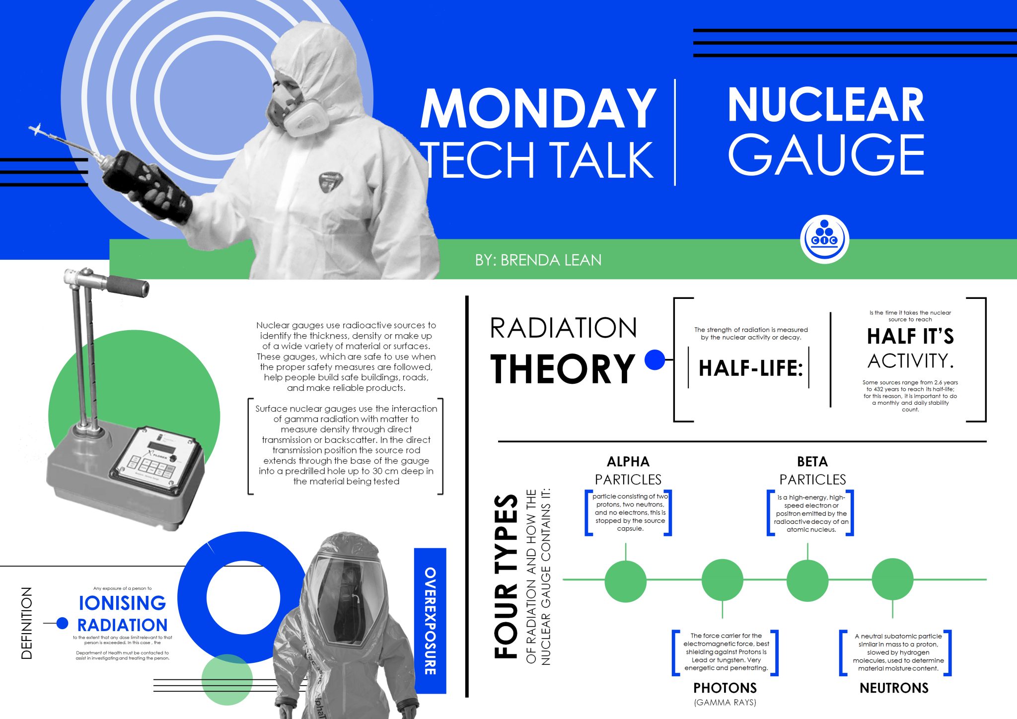 Monday Tech Talk – Nuclear Gauge – Cairnmead